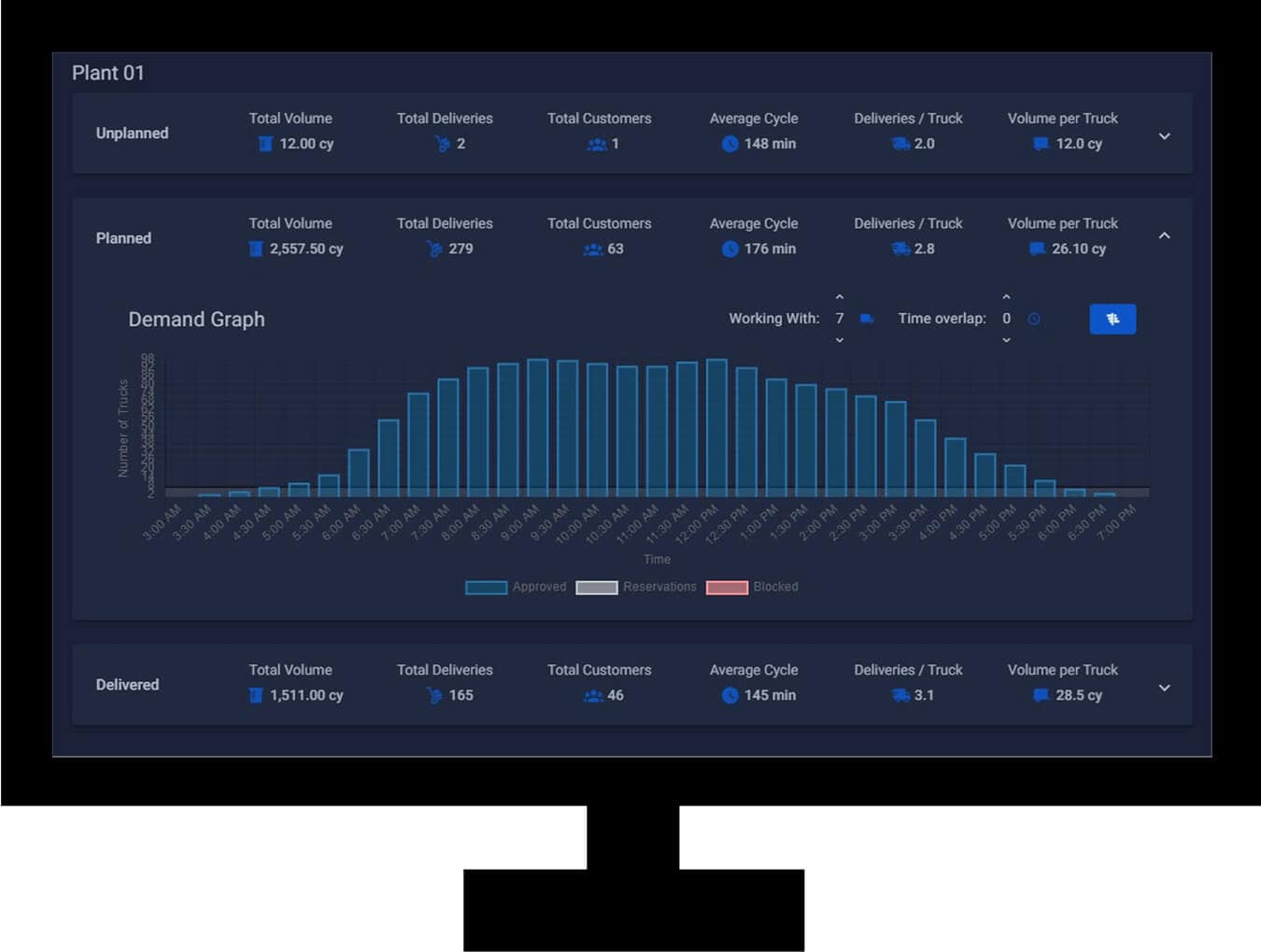 Ready Mix Concrete Dispatch Software | Dispatch360 Cloud Dispatch