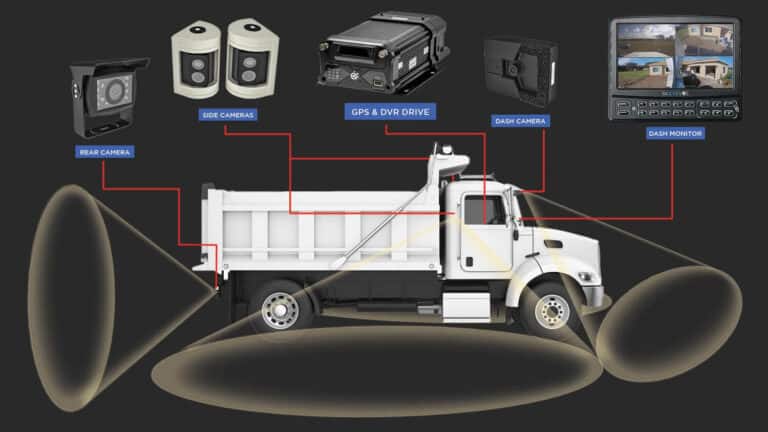 Commercial Vehicle Camera System | Truck Camera Systems