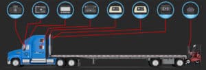 Semi Truck Camera System | Tractor Trailer Cameras - skEYEvue
