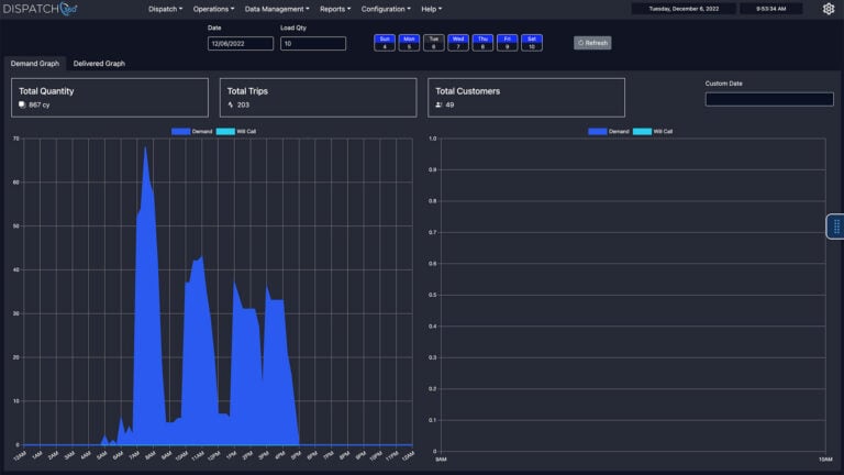 Volumetric & Ready Mix Concrete Dispatch Software | Dispatch360